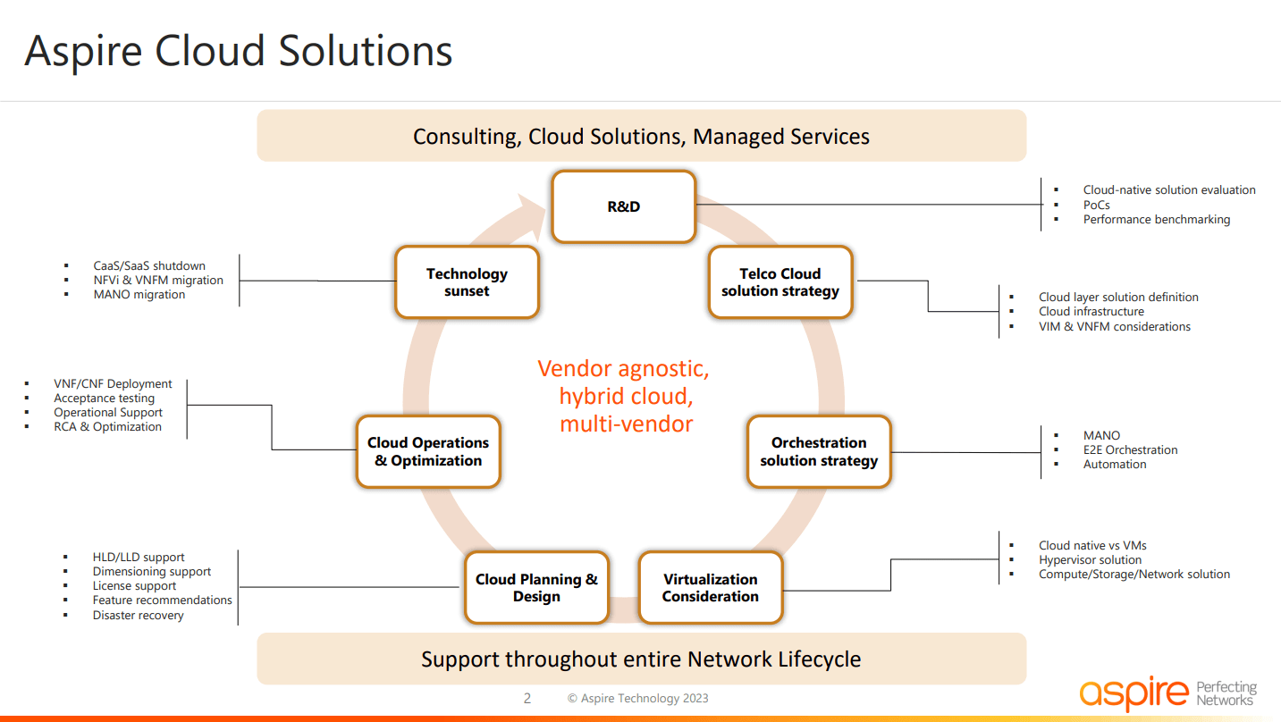 Telco Cloud & Orchestration - Aspire: Perfecting Networks