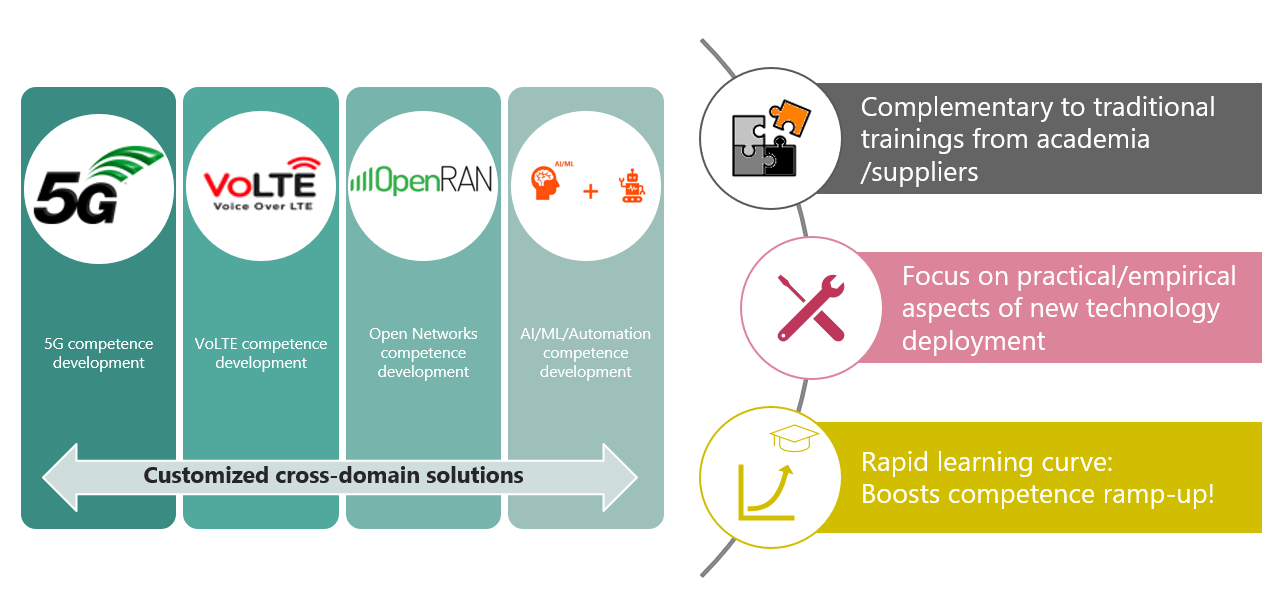 Elevating competence in telecommunications: Aspire approach to professional development - Aspire ...